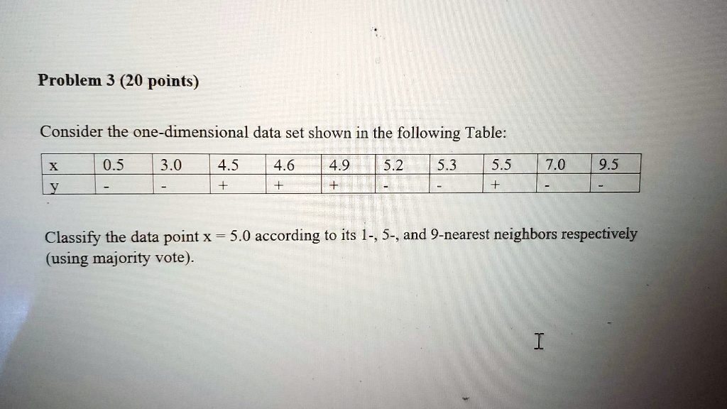 Problem 3 (20 points) Consider the one-dimensional data set shown in the following Table: x 0.5 ...