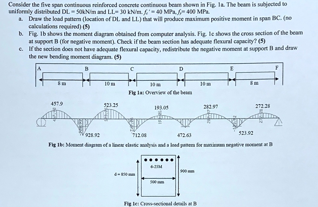 as shown consider the five span continuous reinforced concrete ...