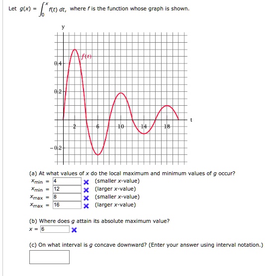 SOLVED: Let g(x) ft) dt, where f is the function whose graph shown (a) At what values of do the ...