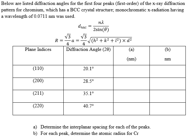 Solved Below Are Listed Diffraction Angles For The First Four Peaks First Order Of The X Ray