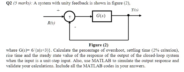 SOLVED: Q2 marks): A system with unity feedback is shown in figure Y(s) Gls R(s) Figure (2 ...