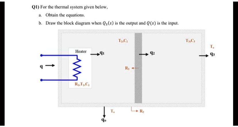 SOLVED: Q1)For the thermal system given below a.Obtain the equations. b.Draw the block diagram ...