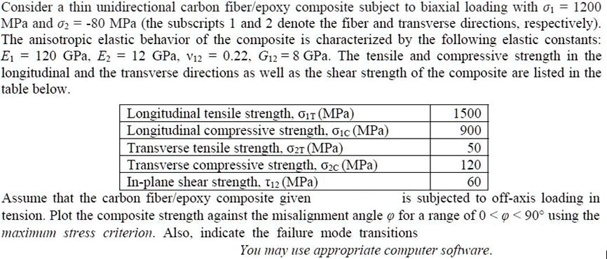 Solved Consider A Thin Unidirectional Carbon Fiber Epoxy Composite Subject To Biaxial Loading
