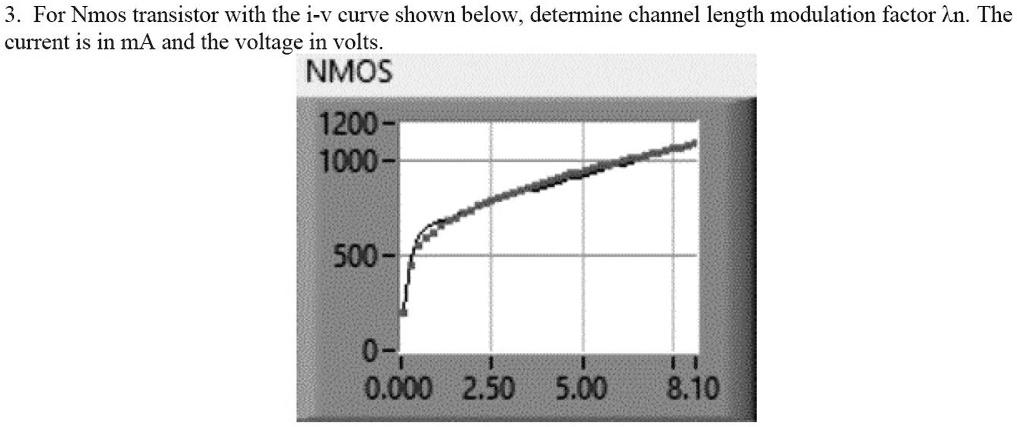 SOLVED: For NMOS transistor with the i-V curve shown below, determine channel length modulation ...