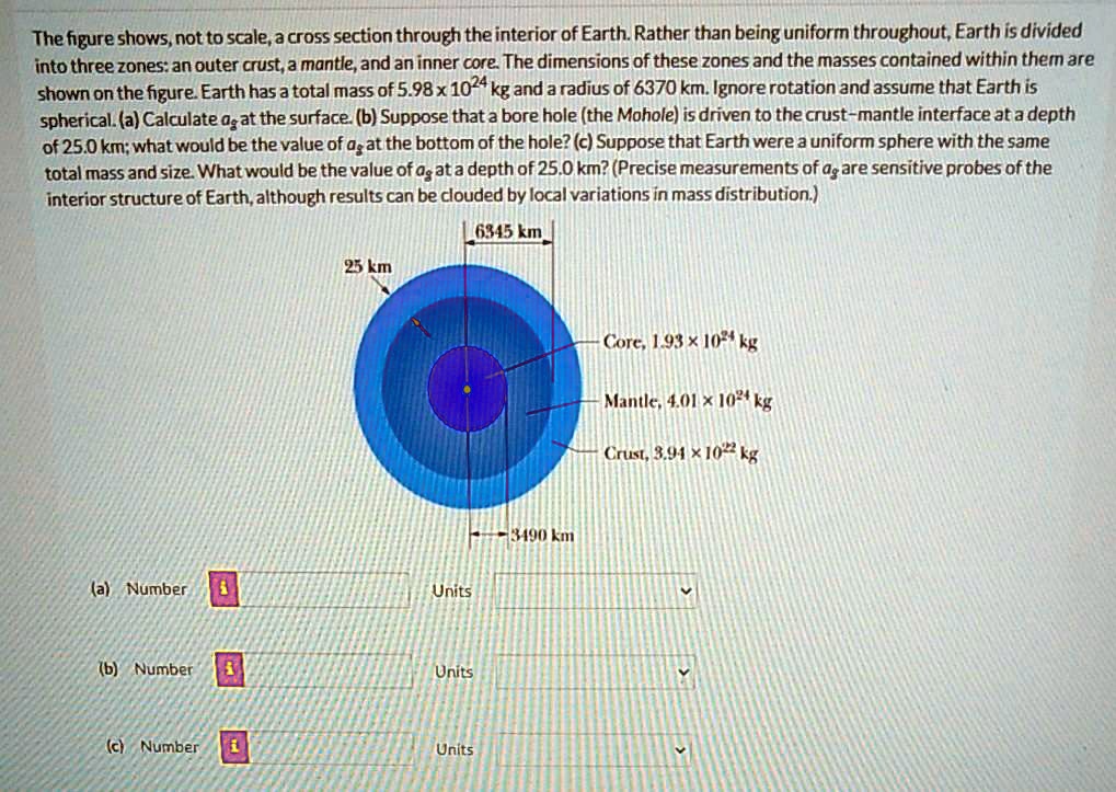 Solved The Figure Shows Not To Scale Across Section Through The