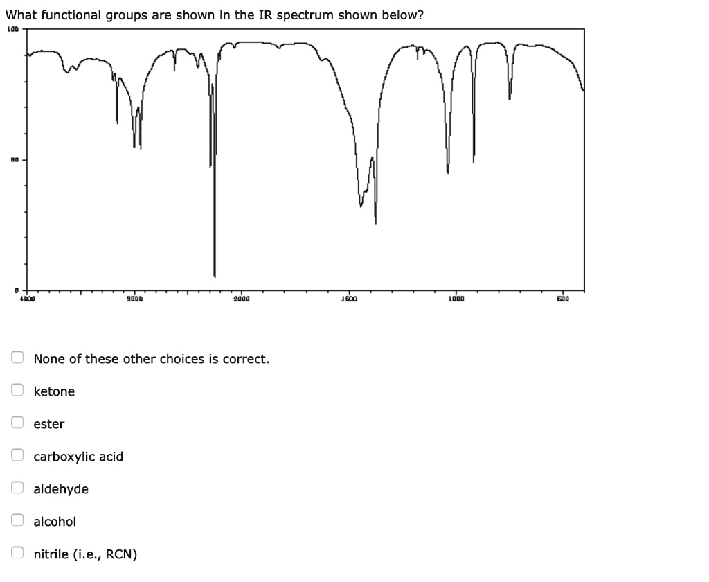 SOLVED: What functional groups are shown in the IR spectrum shown below ...