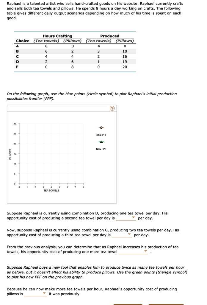 SOLVED: Raphael is a talented artist who sells hand-crafted goods on ...