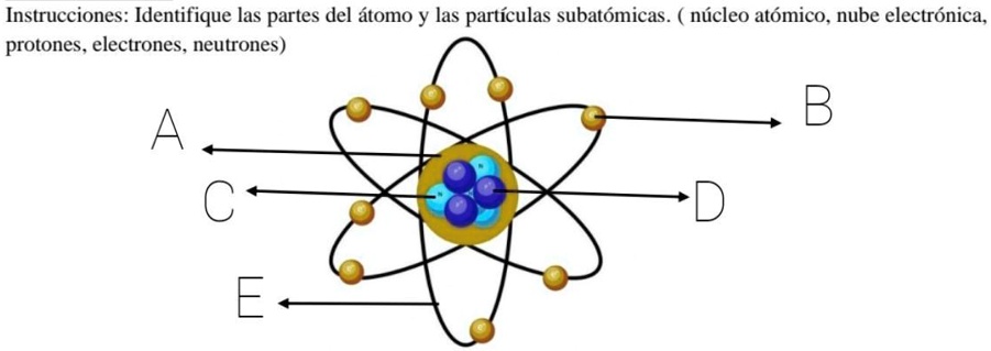 SOLVED: Instrucciones: Identifique las partes del átomo y las ...