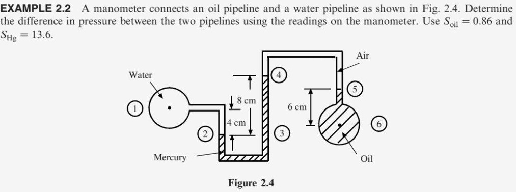 SOLVED: EXAMPLE 2.2: A manometer connects an oil pipeline and a water ...