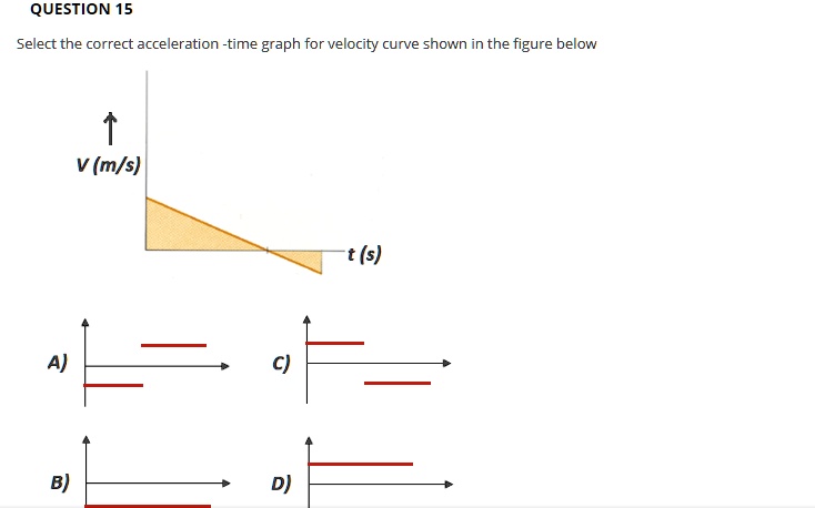SOLVED: QUESTION 15 Select the correct acceleration -time graph for velocity curve shown in the ...
