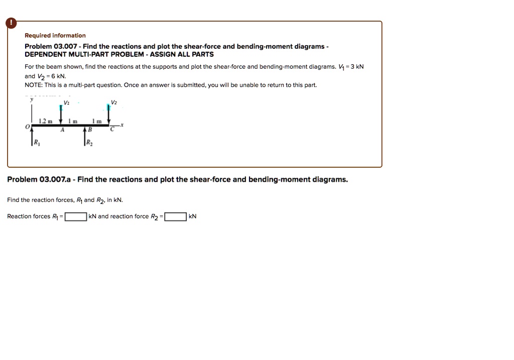 Required information Problem 03.007 - Find the reactions and plot the shear-force and bending ...