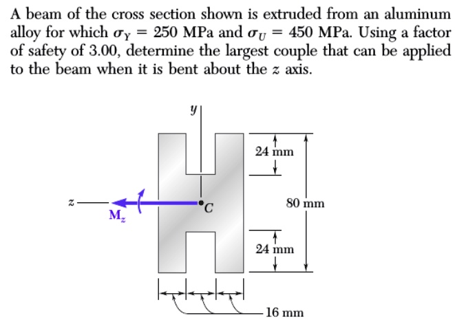 A beam of the cross section shown is extruded from an aluminum alloy ...