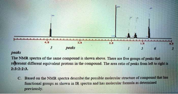 peaks peaks the nmr spectra of the same compound is shown above there ...