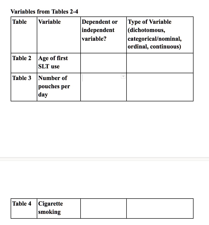 variables from tables 2 4 table variable dependent or independent ...