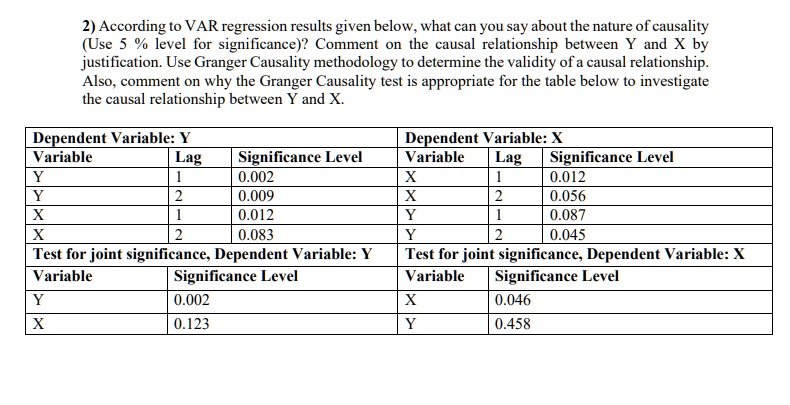 SOLVED: 2According to VAR regression results given below, what can you say about the nature of ...