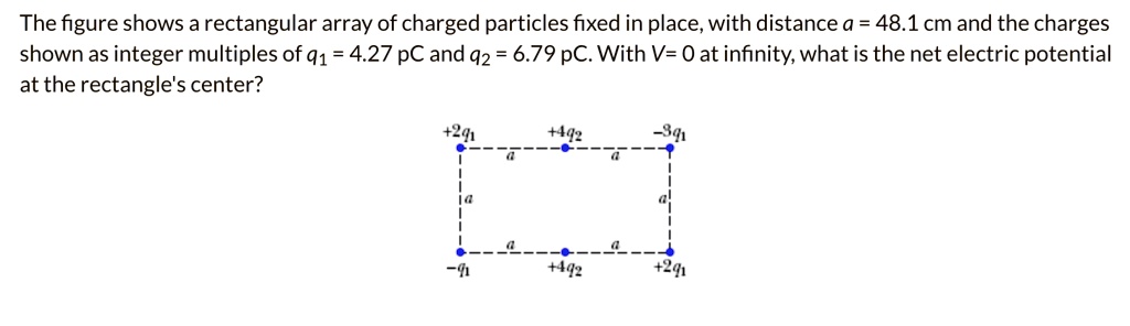 the figure shows a rectangular array of charged particles fixed in place with distance a 481 cm ...