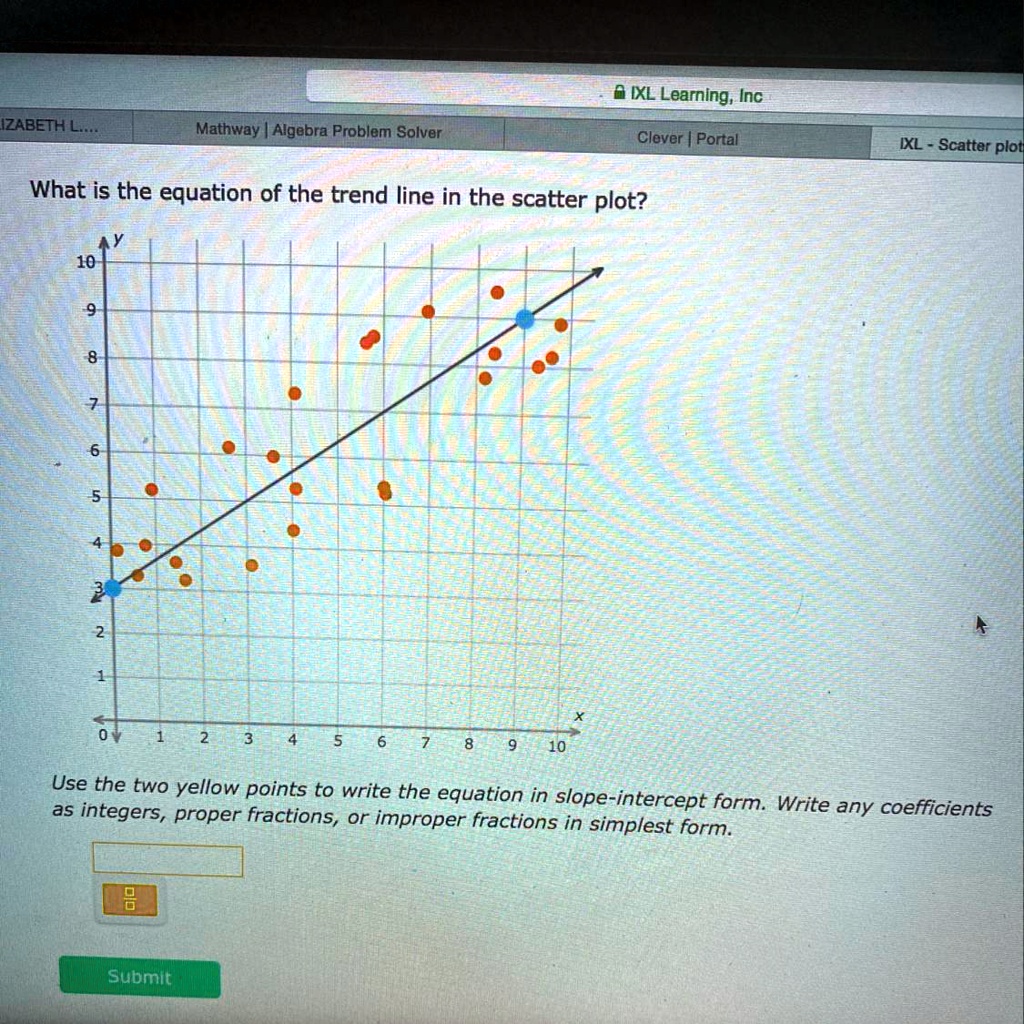 What is the equation of the trend line in the scatter plot? Use the two ...