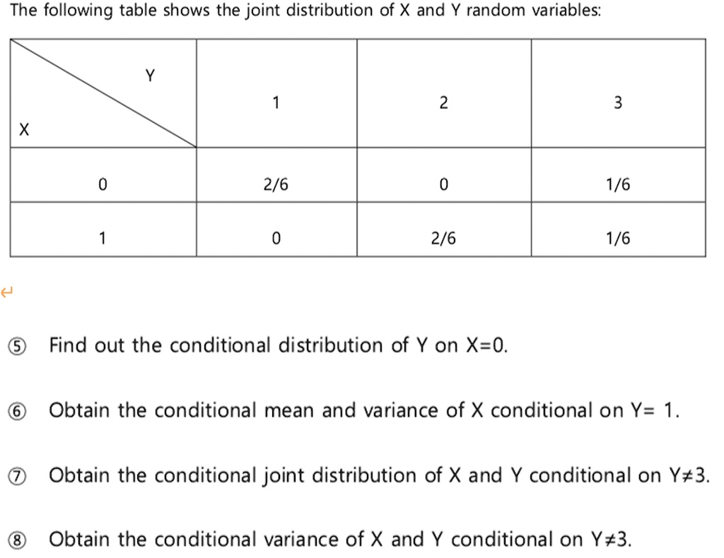 SOLVED: The following table shows the joint distribution of X and Y ...