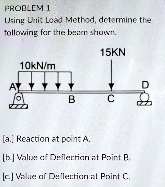 using unit load method determine the ffreaction at point avalue of deflection at point b value ...