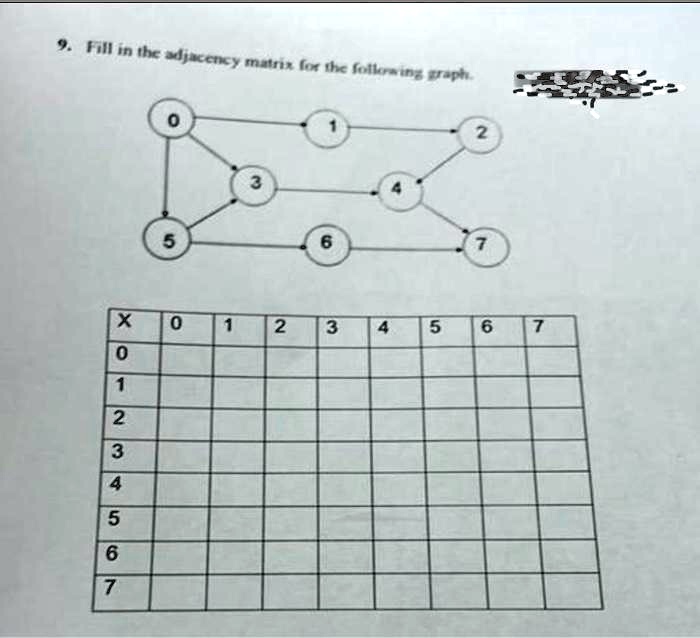 SOLVED: Fill in the adjacency matrix for the following graph: 0 1 2 3 4 5 6 0 1 2 3 4 5 6