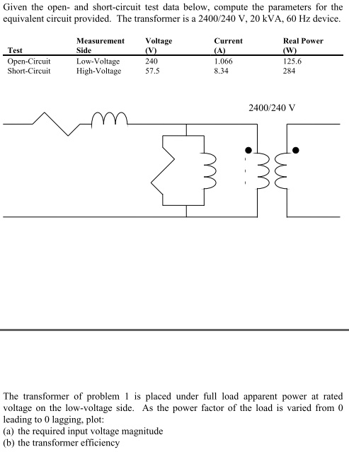 SOLVED: Given the open- and short-circuit test data below, compute the ...
