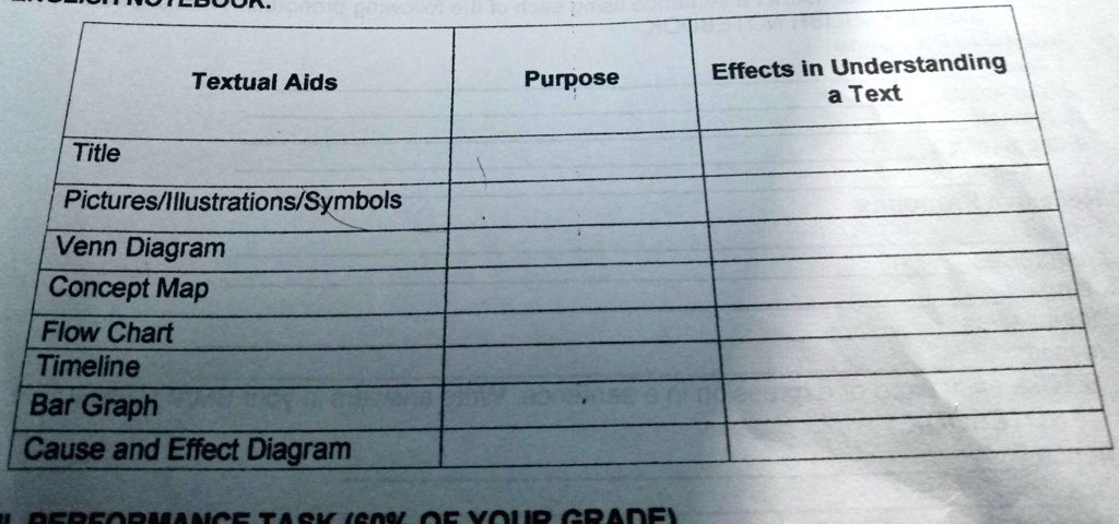 SOLVED: Textual Aids: Purpose and Effects in Understanding a Text Title ...