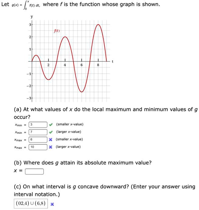 SOLVED: Let g(x) = k6 Kt) dt, where f is the function whose graph is shown. (a) At what values ...