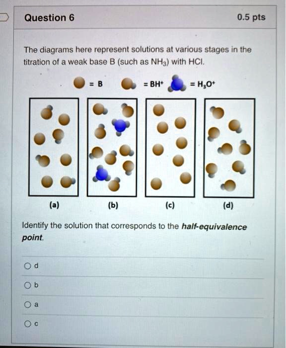 SOLVED: Question 6 0.5 pts The diagrams here represent solutions at various stages in the ...