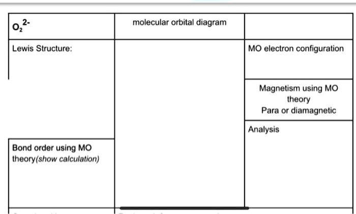 SOLVED: Molecular Orbital Diagram Lewis Structure: MO Electron Configuration Magnetism using MO ...