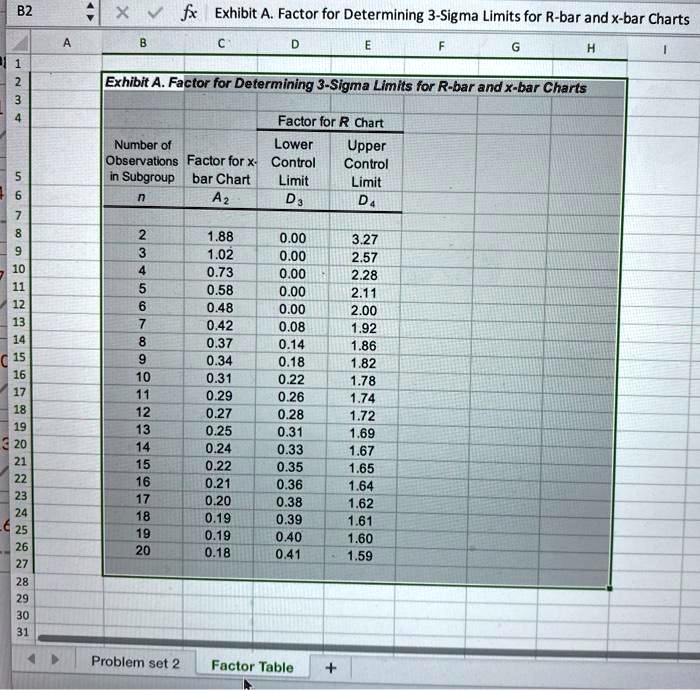 ax fx exhibit a factor for determining 3 sigma limits for r bar and x ...