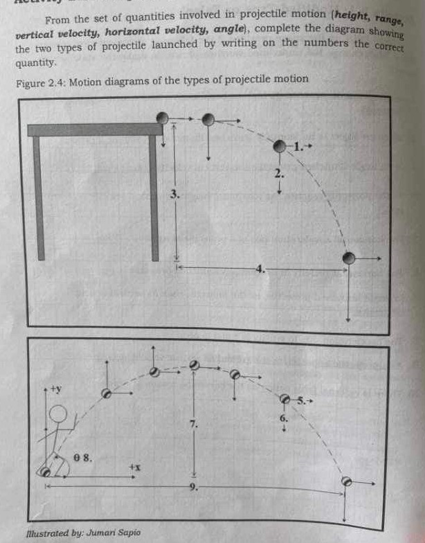 From the set of quantities involved in projectile motion (height, range ...