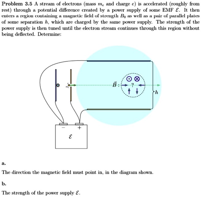SOLVED:Problem 3.5 stream of electrons (mass me and charge e) is ...