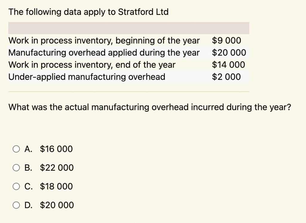 SOLVED: The following data apply to Stratford Ltd: Work in process ...