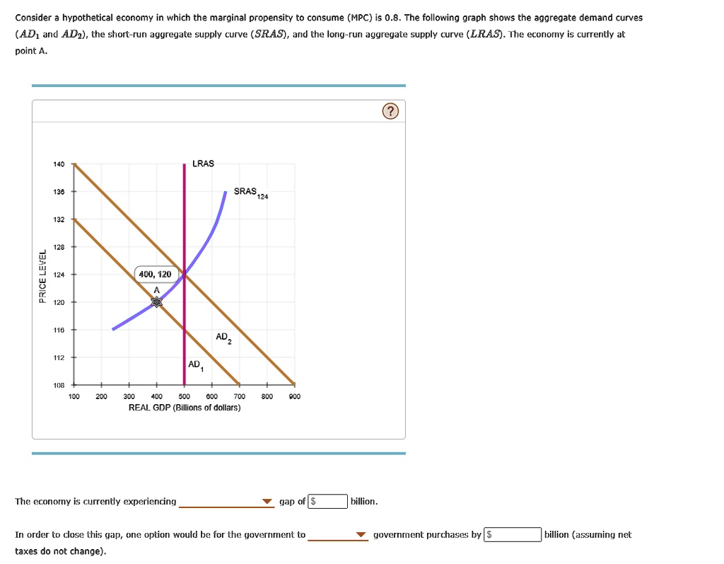 SOLVED: Consider a hypothetical economy in which the marginal ...