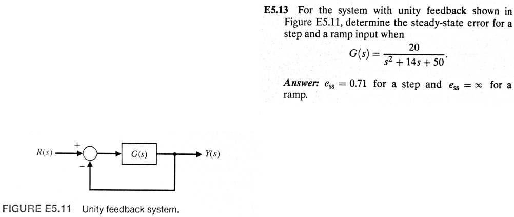 SOLVED: E5.13 For the system with unity feedback shown in Figure ES.11, determine the steady ...