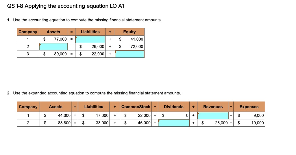 QS 1-8 Applying the accounting equation LO A1 1. Use the accounting ...