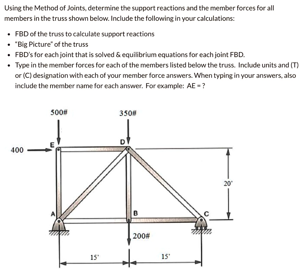 using the method of joints determine the support reactions and the member forces for all members ...