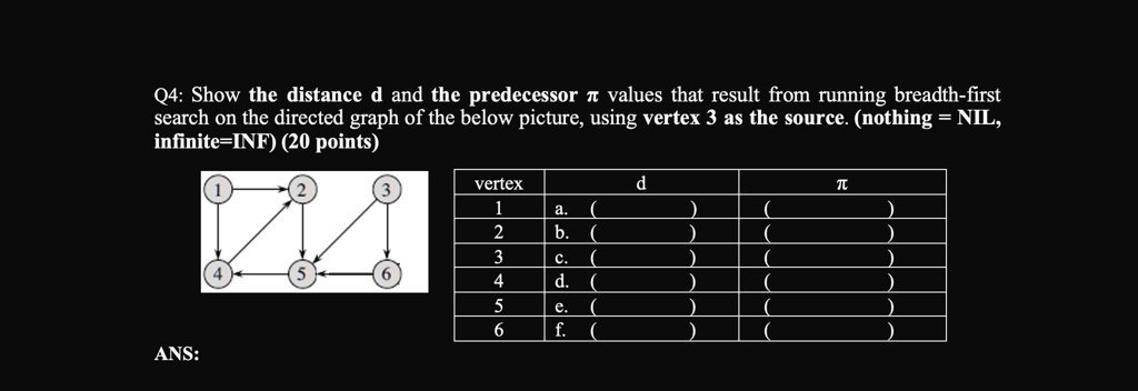 SOLVED: Algorithms: Show the distance d and the predecessor Ï€ values that result from running ...