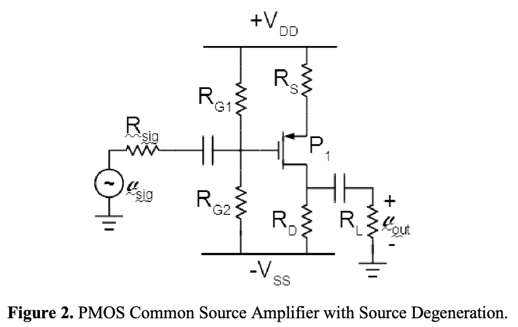 Rsig RG1 -ṽsig RG2 +VDD RS P1 RD RL -VSS vout Figure 2. PMOS Common ...