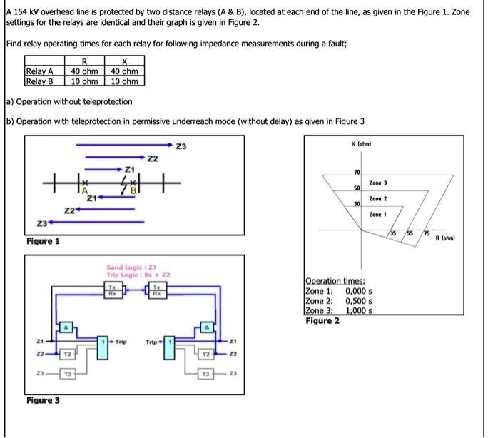 A 154 kV overhead line is protected by two distance relays (A B ...
