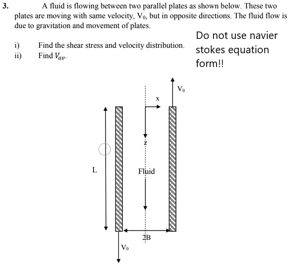 SOLVED: A fluid is flowing between two parallel plates as shown below ...