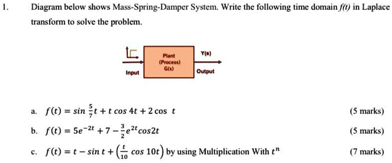 1. Diagram below shows Mass-Spring-Damper System. Write the...