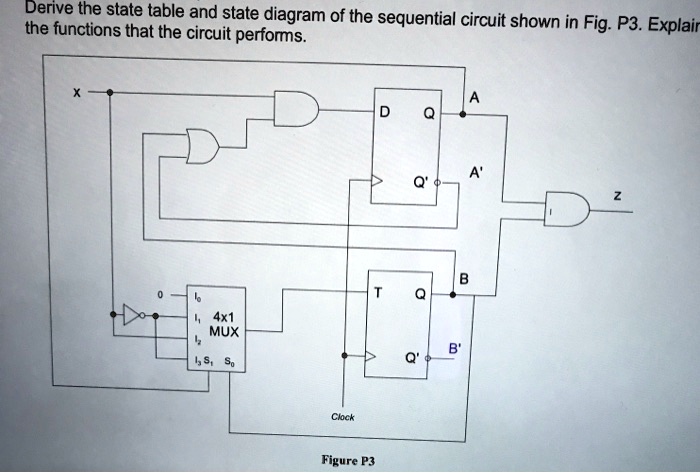 SOLVED: Derive the state table and state diagram of the sequential ...