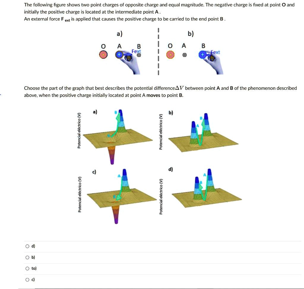 SOLVED: The following figure shows two point charges of opposite charge and equal magnitude.The ...