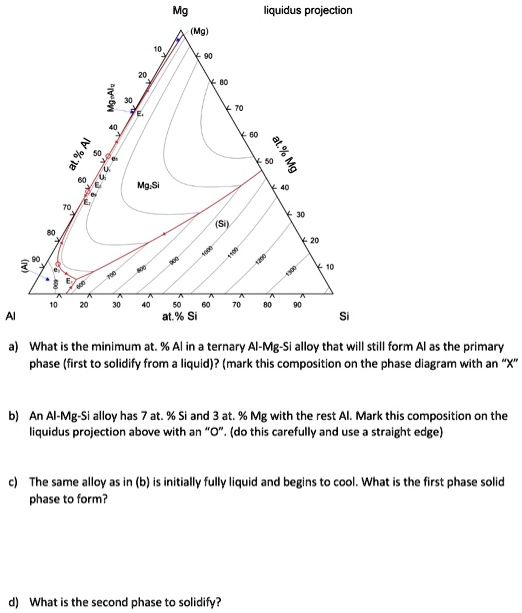 SOLVED: Mg (Mg) liquidus projection 4 dp 12 80 Mg;Si (Si) 10 20 30 40 ...