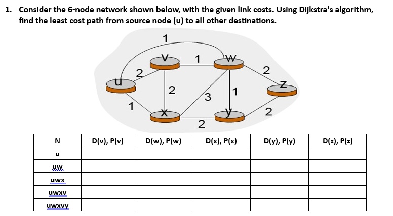 1 Consider The 6 Node Network Shown Below With The Given Link Costs Using Dijkstras Algorithm