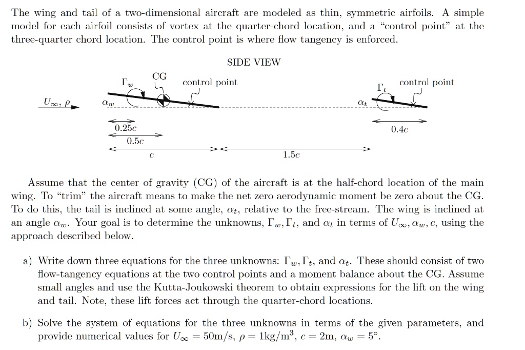 SOLVED: The wing and tail of a two-dimensional aircraft are modeled as ...