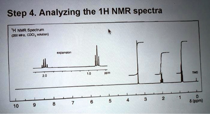 SOLVED: Step 4. Analyzing the 1H NMR spectra IH NMR Spectrum (200 MHz ...