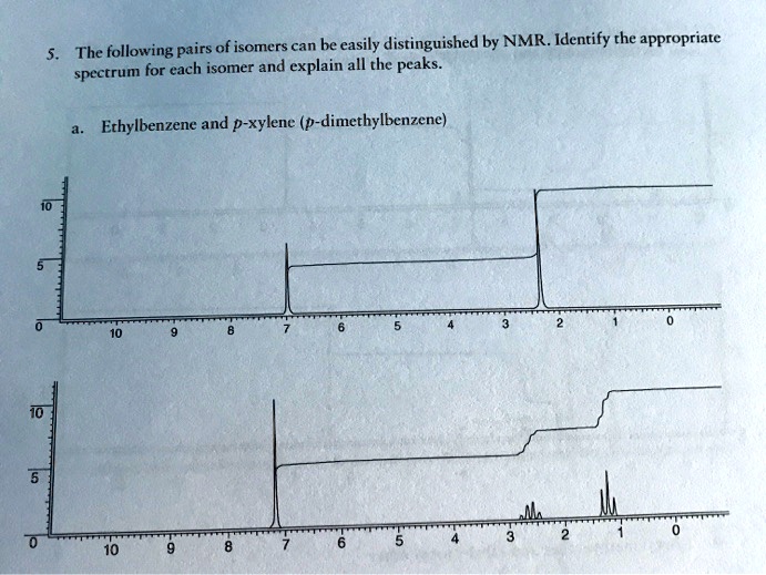 SOLVED:The following Pairs _ of isomers can be easily distinguished by ...