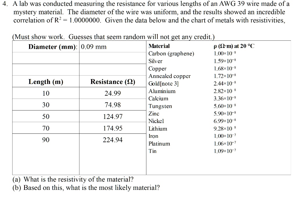 SOLVED: A lab was conducted measuring the resistance for various ...